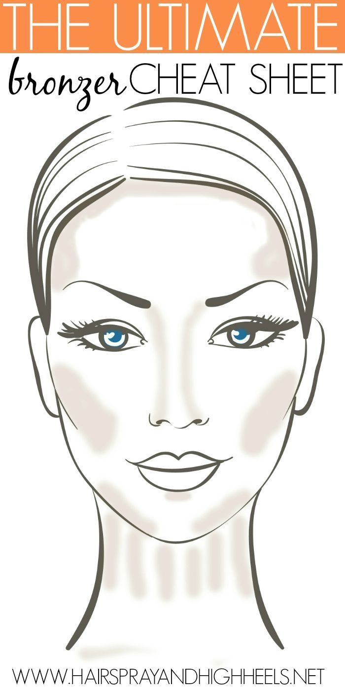 What is bronzer? - Beauty Insider Community