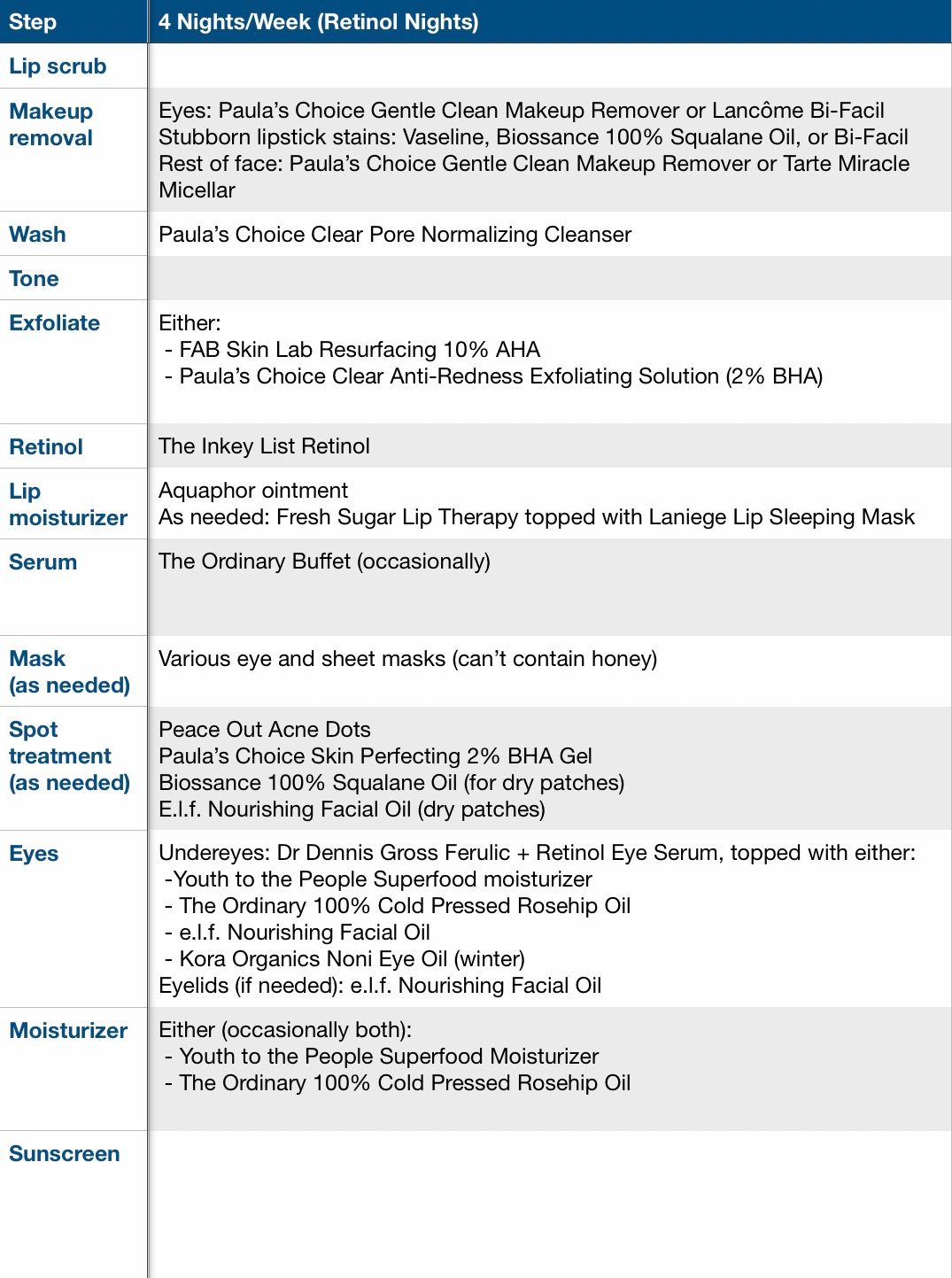 Help! Morning/Night Face Routine - Beauty Insider Community