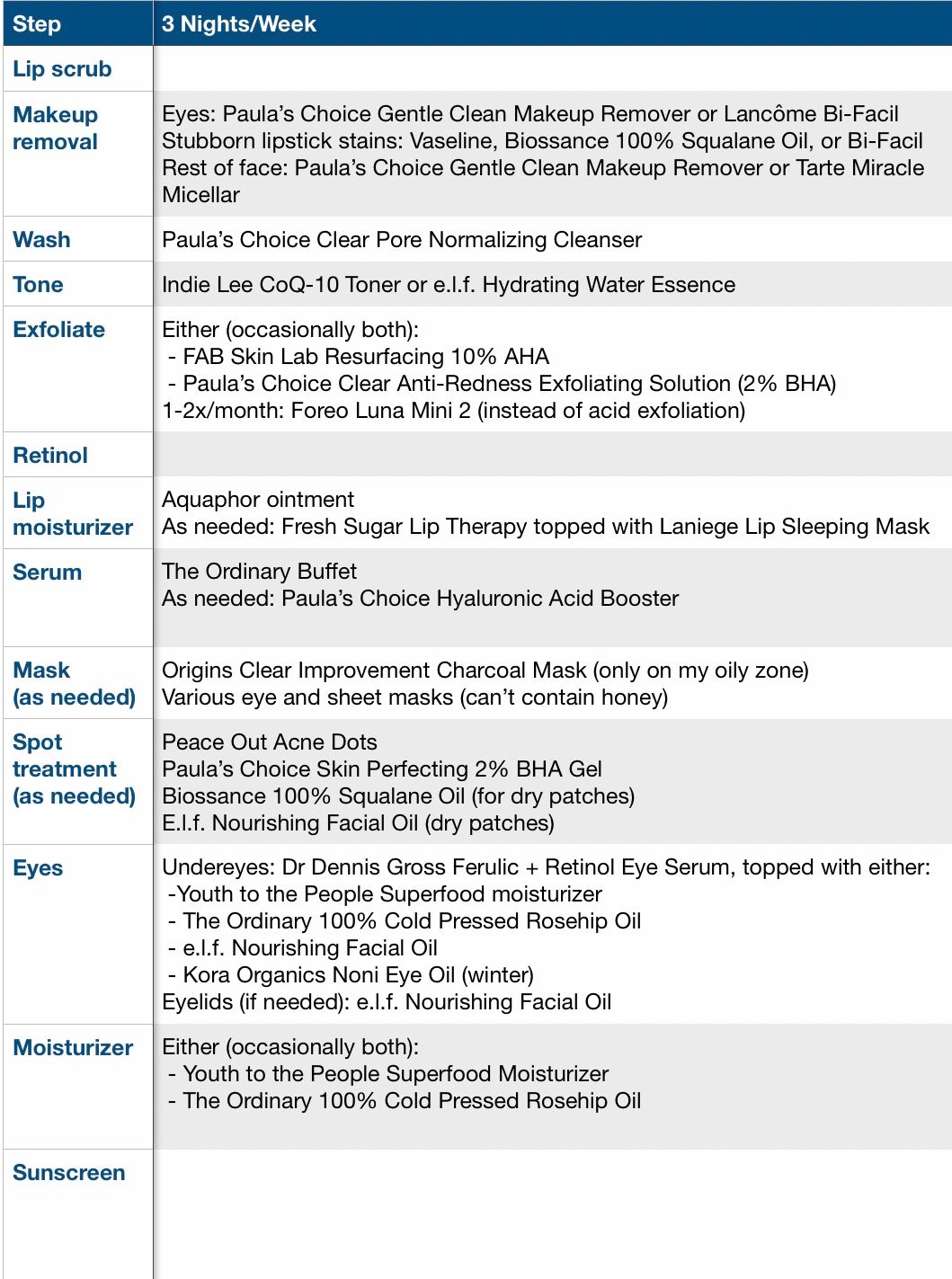 Help! Morning/Night Face Routine - Beauty Insider Community