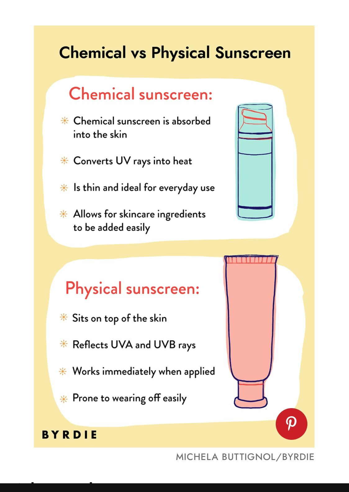 Re: New to SPF? Physical or chemical? - Beauty Insider Community
