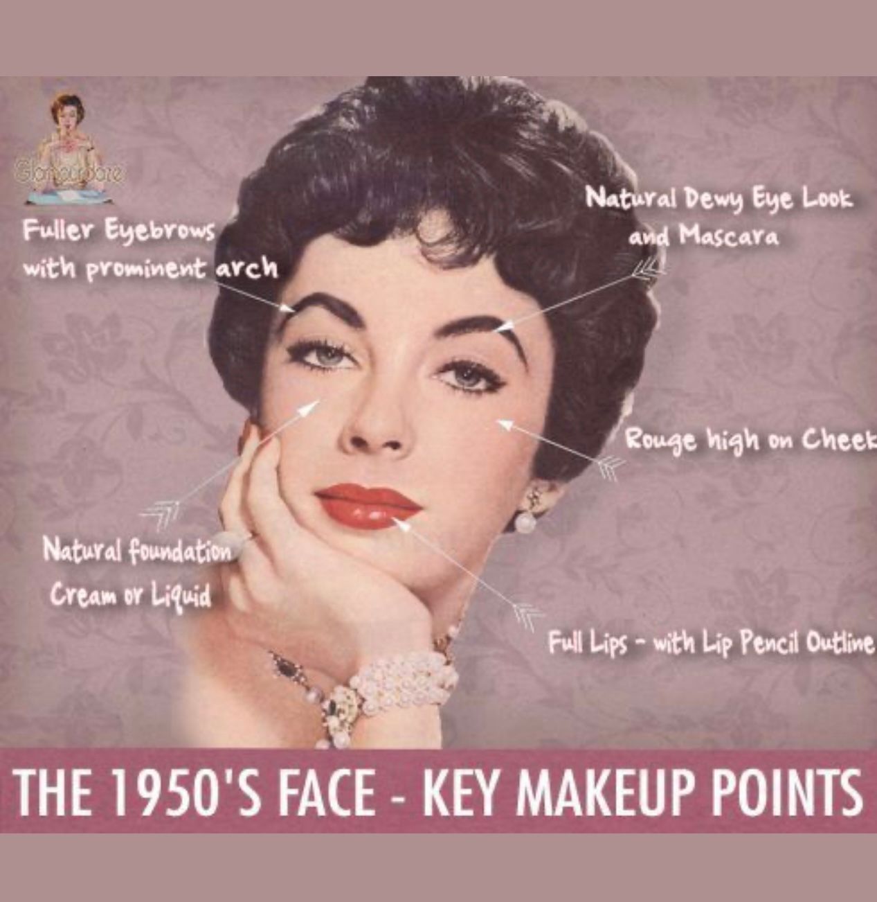 Iconic Makeup Trends Part 1 1950’s - Beauty Insider Community